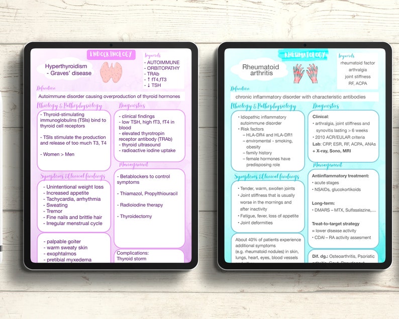 Digital and Printable Study Notes Template for Medicine and Nursing ...