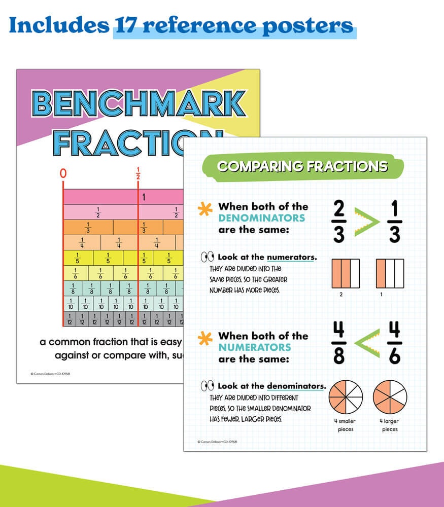 Intro to Fractions Printable, Math Activity Worksheet Bundle, Instant ...