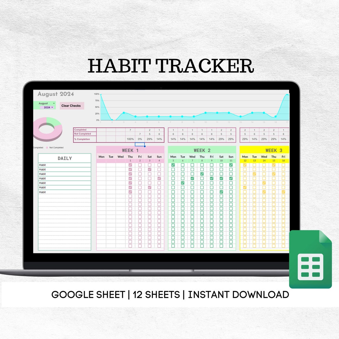 Habit Tracker Spreadsheet Template Google Sheets Daily, Weekly, Monthly ...