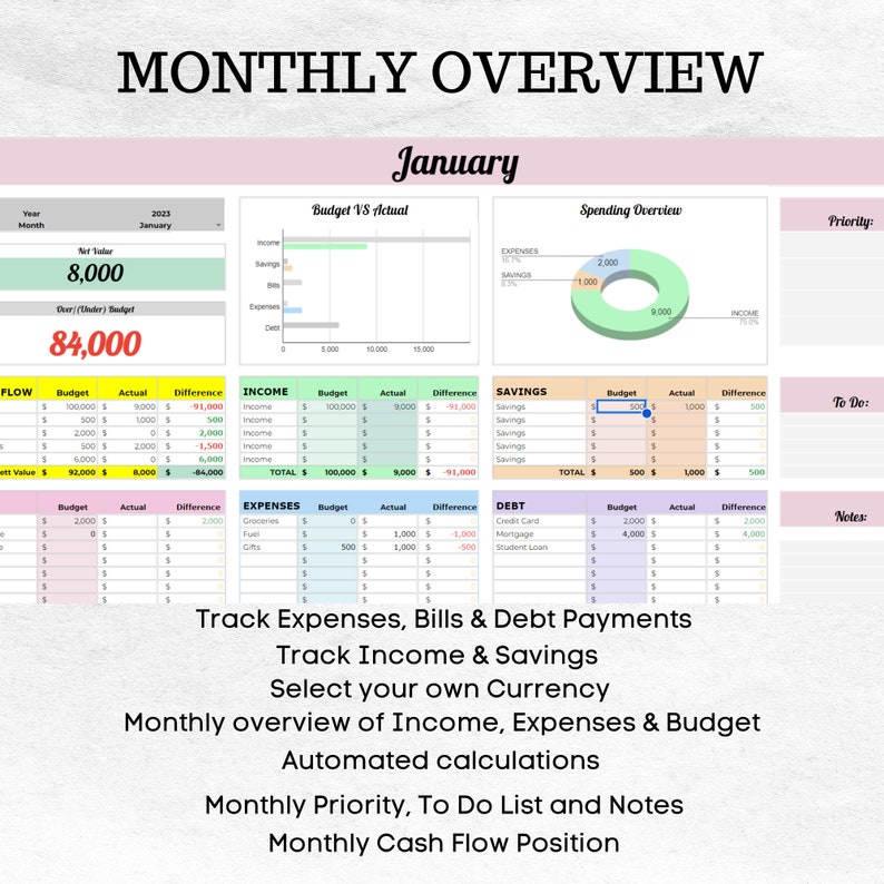 Annual Budget Template Google Sheets Budget Spreadsheet Monthly Budget ...