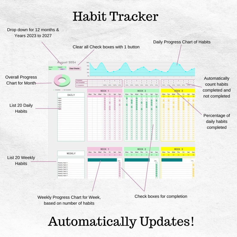 Habit Tracker Spreadsheet Template Google Sheets Daily, Weekly, Monthly ...