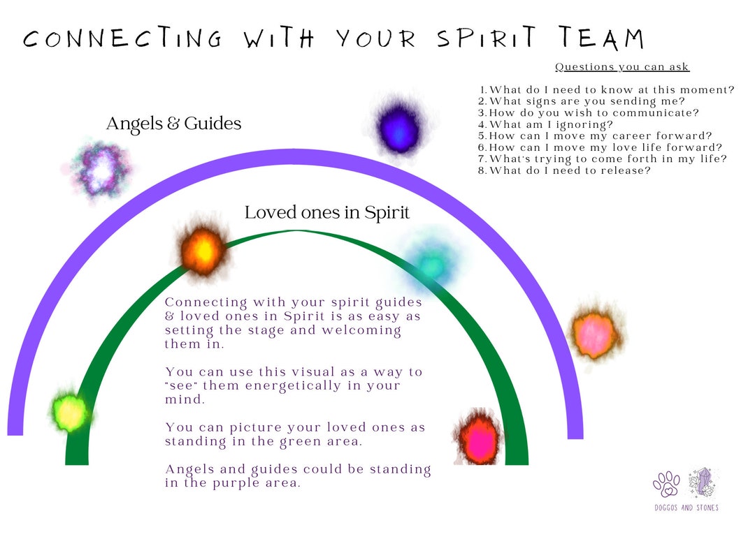 Visualizing Spirit Team - Etsy