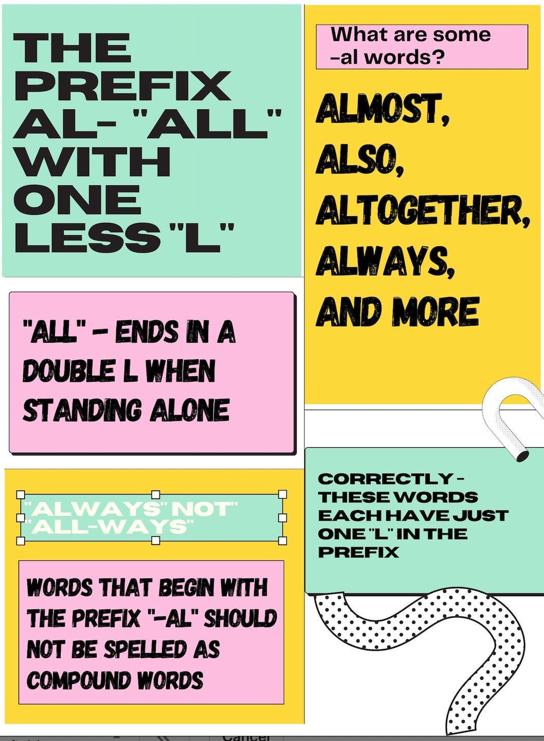 Al- Prefix Classroom Poster - Etsy