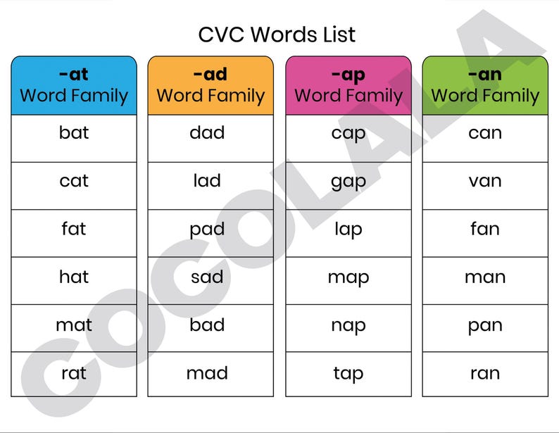 CVC Words Printable for Kids – Phonics Flashcards, Short Vowel Word ...
