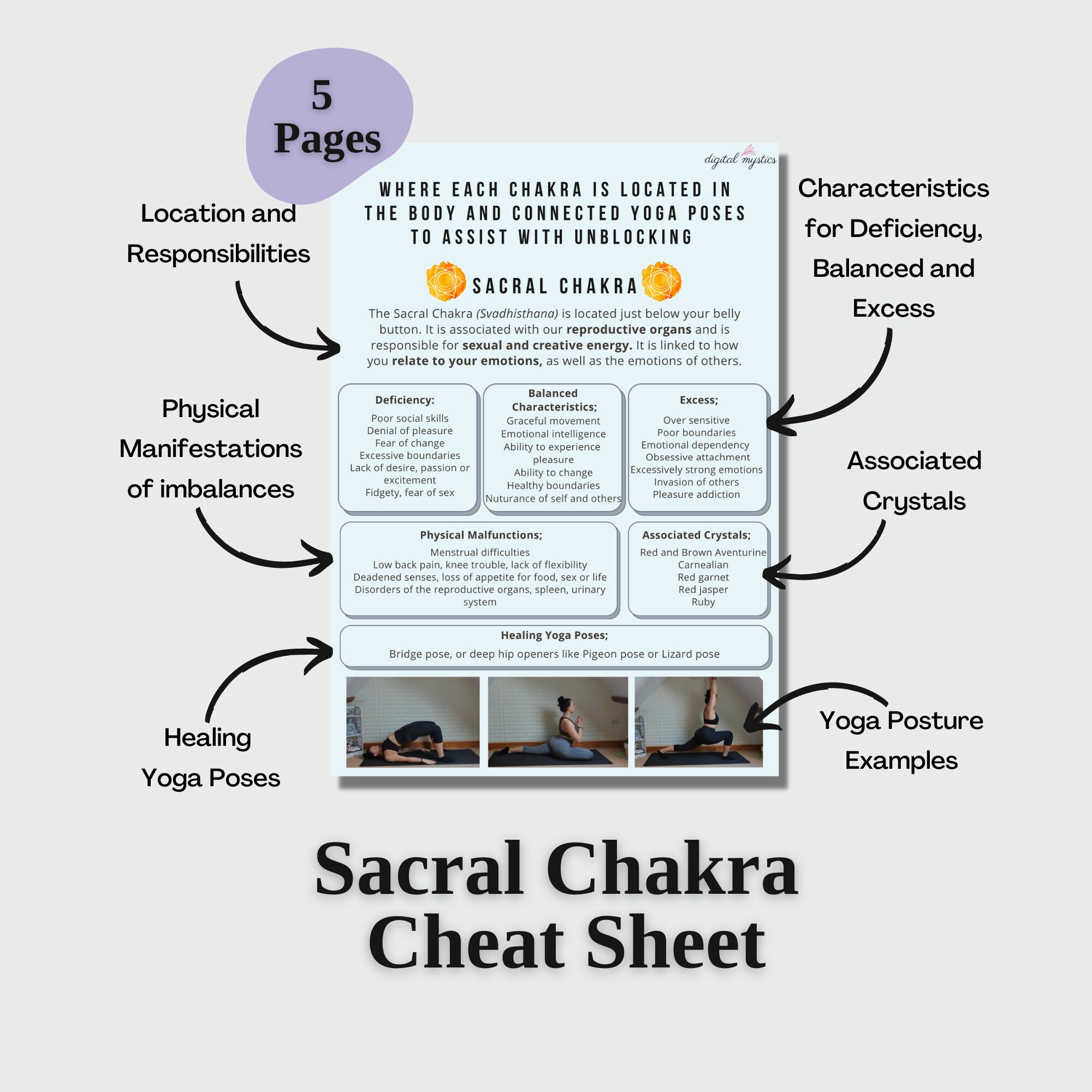 Sacral Chakra Cheat Sheet Aligning Chakras With Yoga Book - Etsy