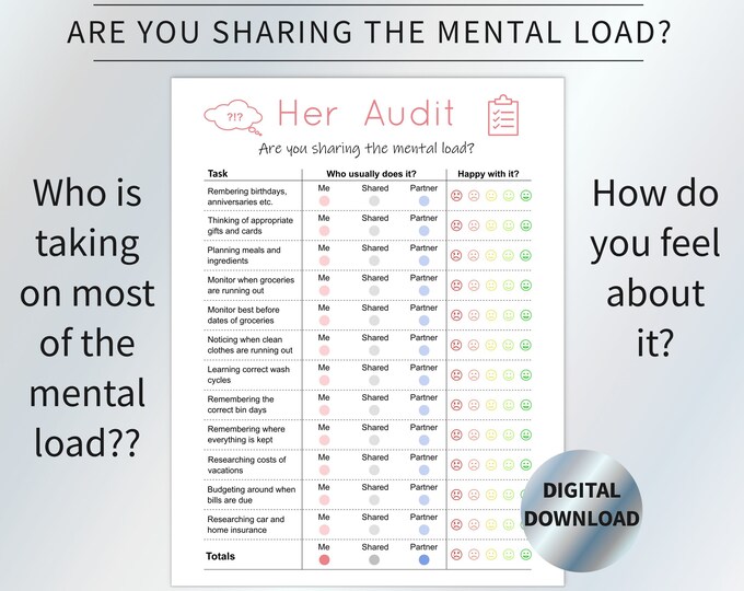 Mental Load Audit, Chore Chart for Adults, Printable & Editable PDF ...