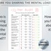 Mental Load Audit, Chore Chart for Adults, Printable & Editable PDF ...