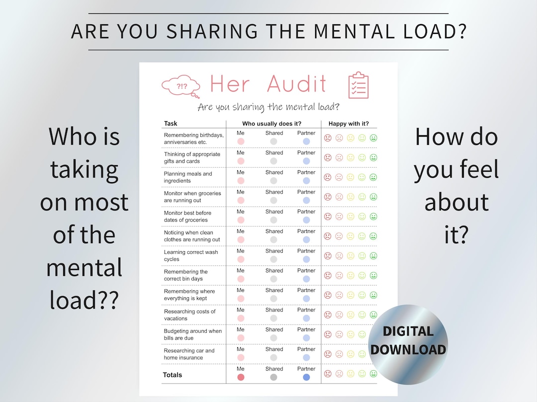 Mental Load Audit, Chore Chart for Adults, Printable & Editable PDF ...