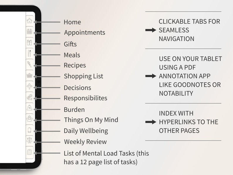 Mental Load Organizer, Digital Planner, Chore Chart for Adults ...