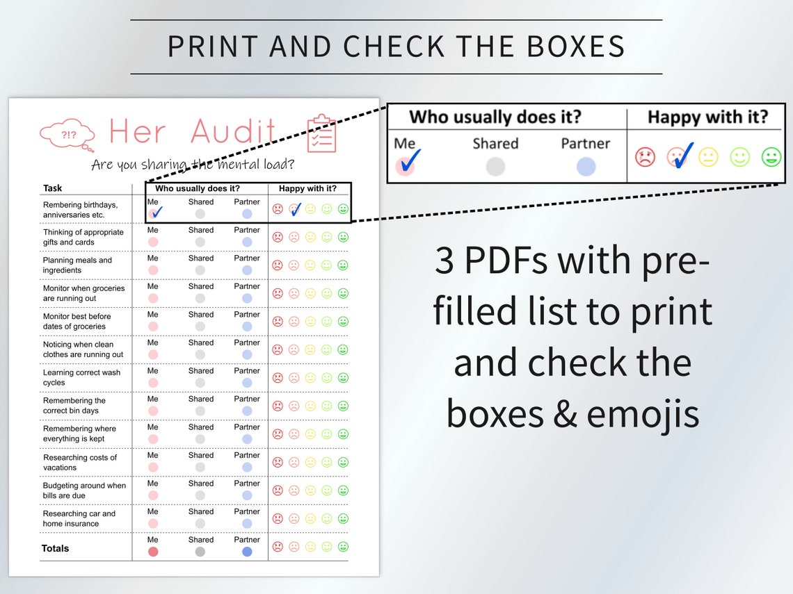 Mental Load Audit, Chore Chart for Adults, Printable & Editable PDF ...