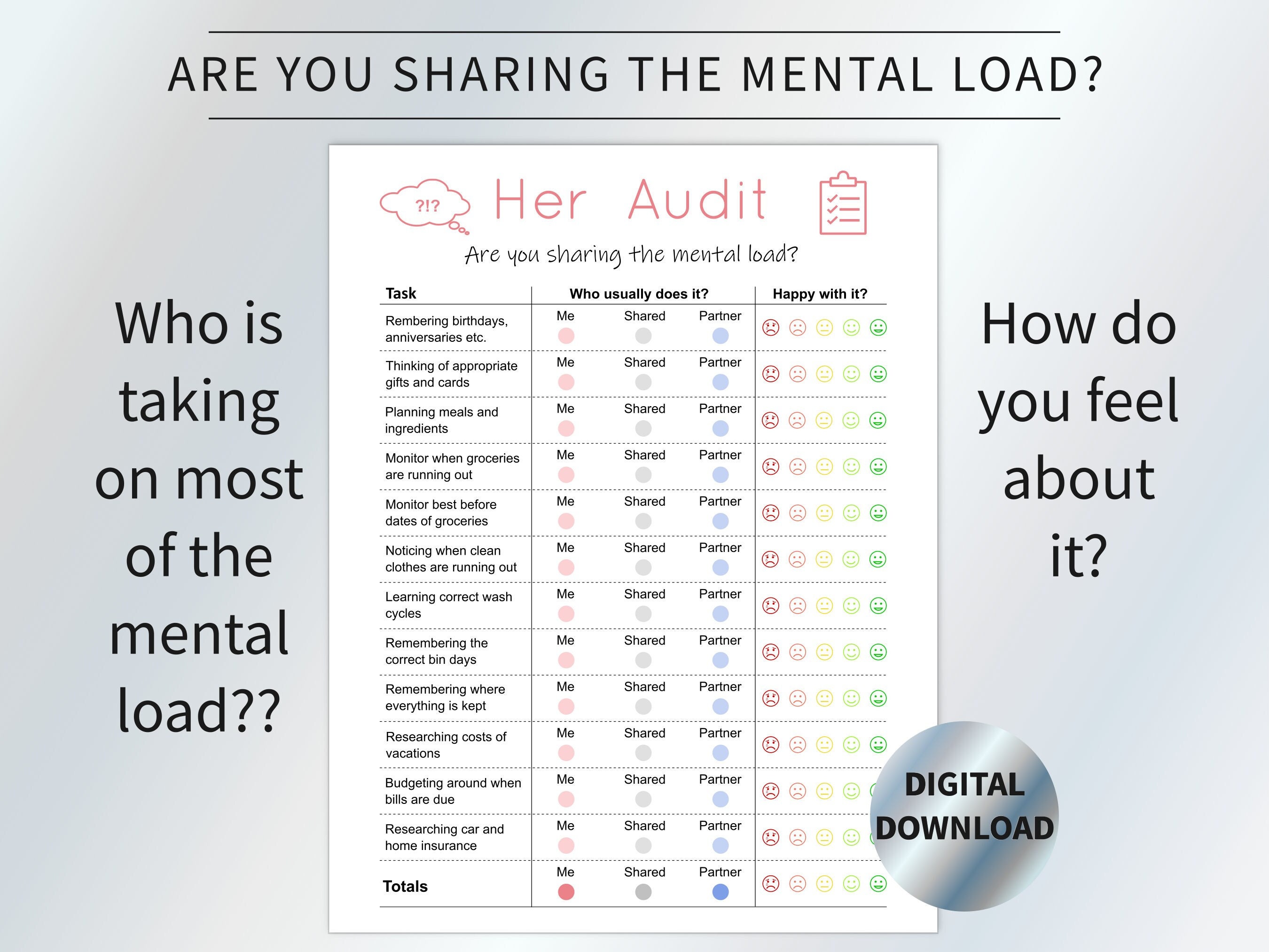 Mental Load Audit, Chore Chart for Adults, Printable & Editable PDF, Instant Download, Household ...