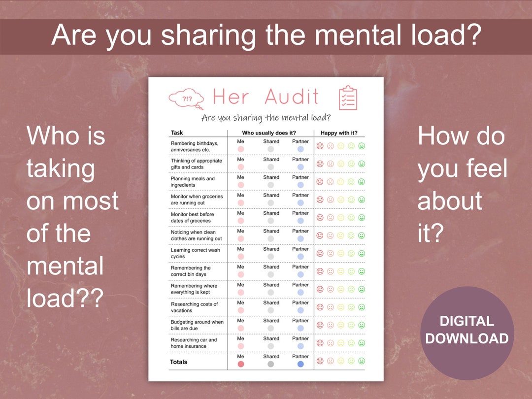 Mental Load Audit Chore Chart for Adults Printable & - Etsy Australia