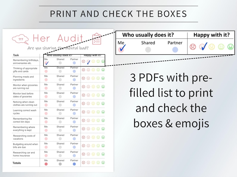Mental Load Audit, Chore Chart for Adults, Printable & Editable PDF ...