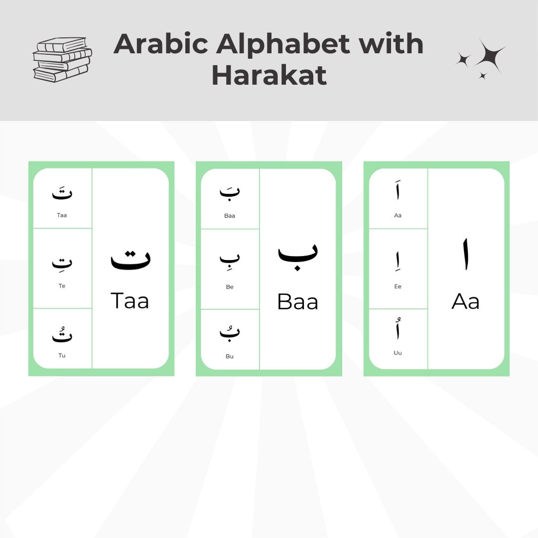 Arabic Alphabet With Harakat Flashcards, Arabic Alphabet, Arabic ...