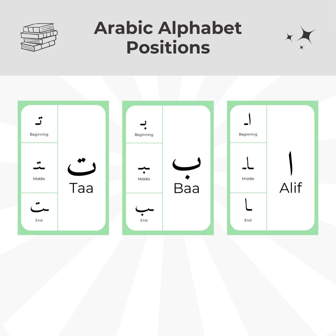 Arabic Alphabet Positions Flashcards, Arabic Alphabet, Arabic ...
