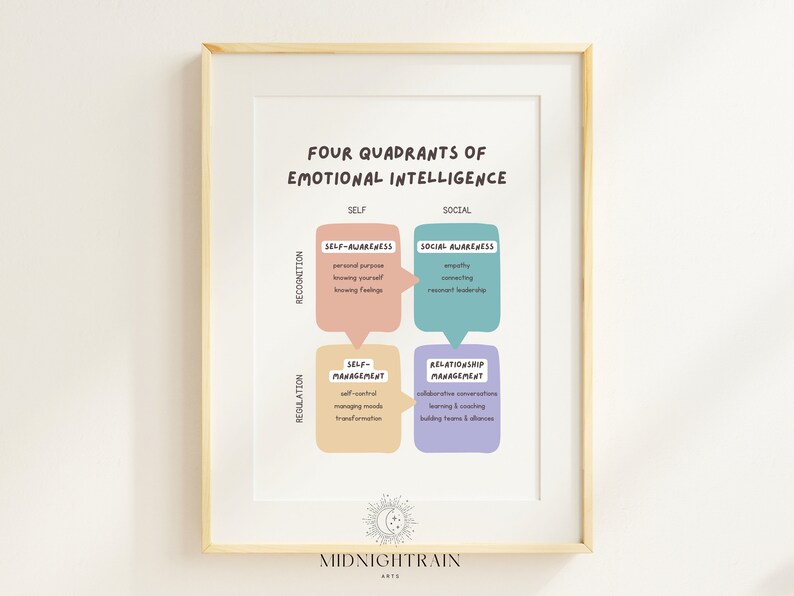 Emotional Intelligence Quadrants | Leadership Prints, Feelings ...