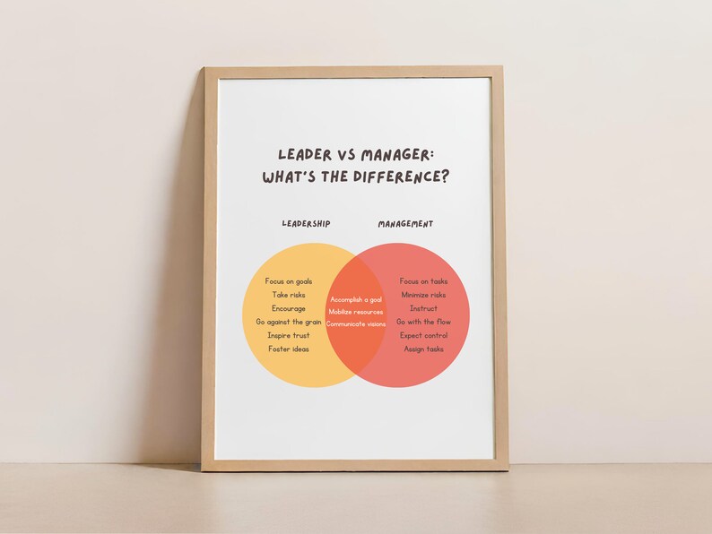 Leadership Vs Management Workplace Wall Art, Downloadable Poster ...