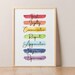 Core Values Wall Art Relationship Gifts Core Beliefs Core Values Art ...