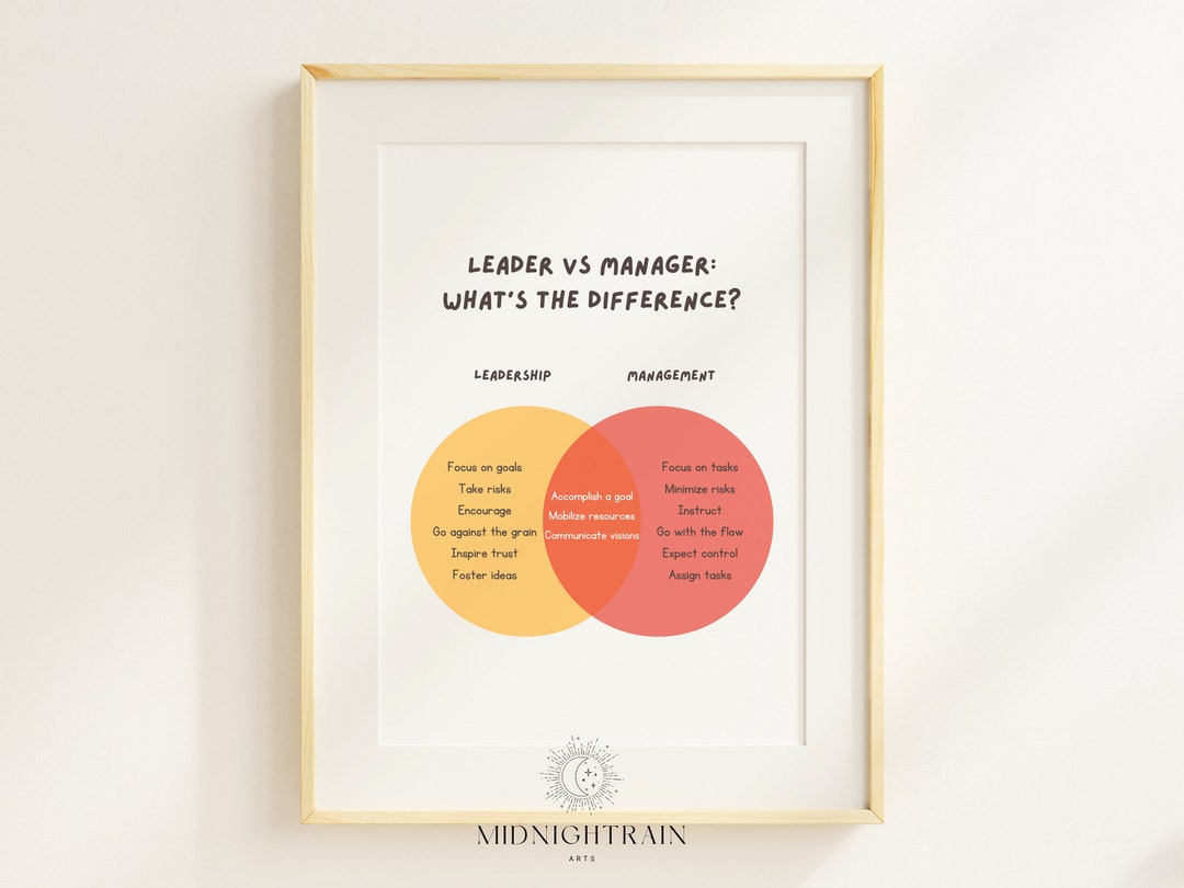 Leadership Vs Management | Workplace Wall Art, Downloadable Poster ...