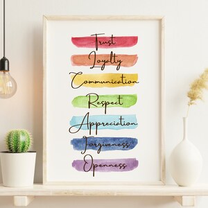 Core Values Wall Art Relationship Gifts Core Beliefs Core Values Art ...