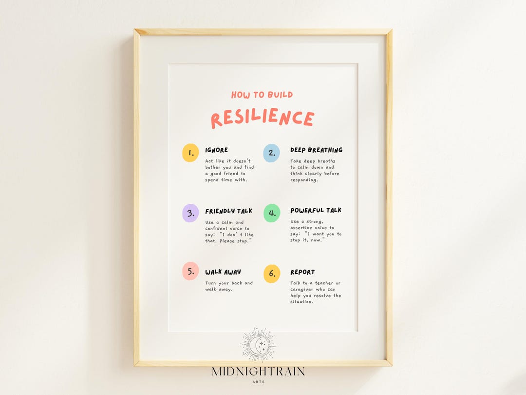 Resilience for Kids Print Educational Posters Kids Feelings Positive ...