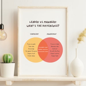 Leadership Vs Management | Workplace Wall Art, Downloadable Poster ...