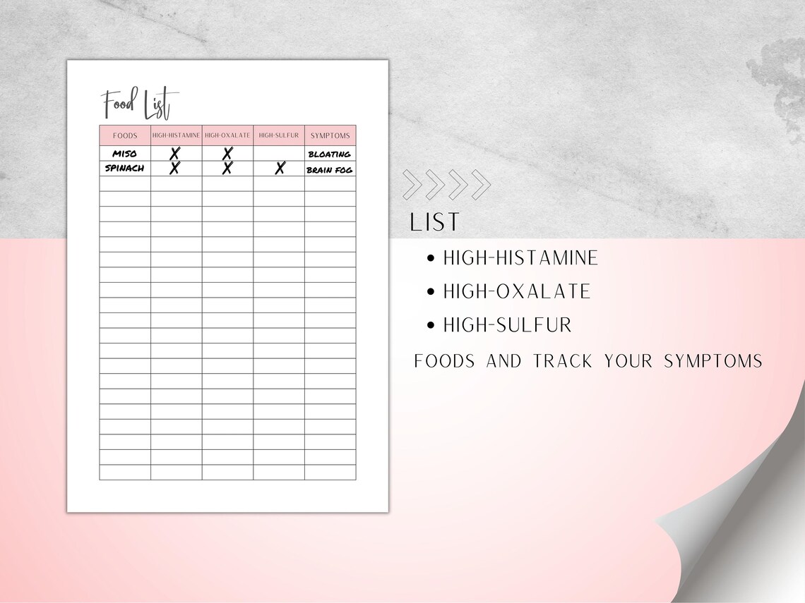 Pink Food Sensitivity Journal PDF Food Intolerance Tracker PRINTABLE ...