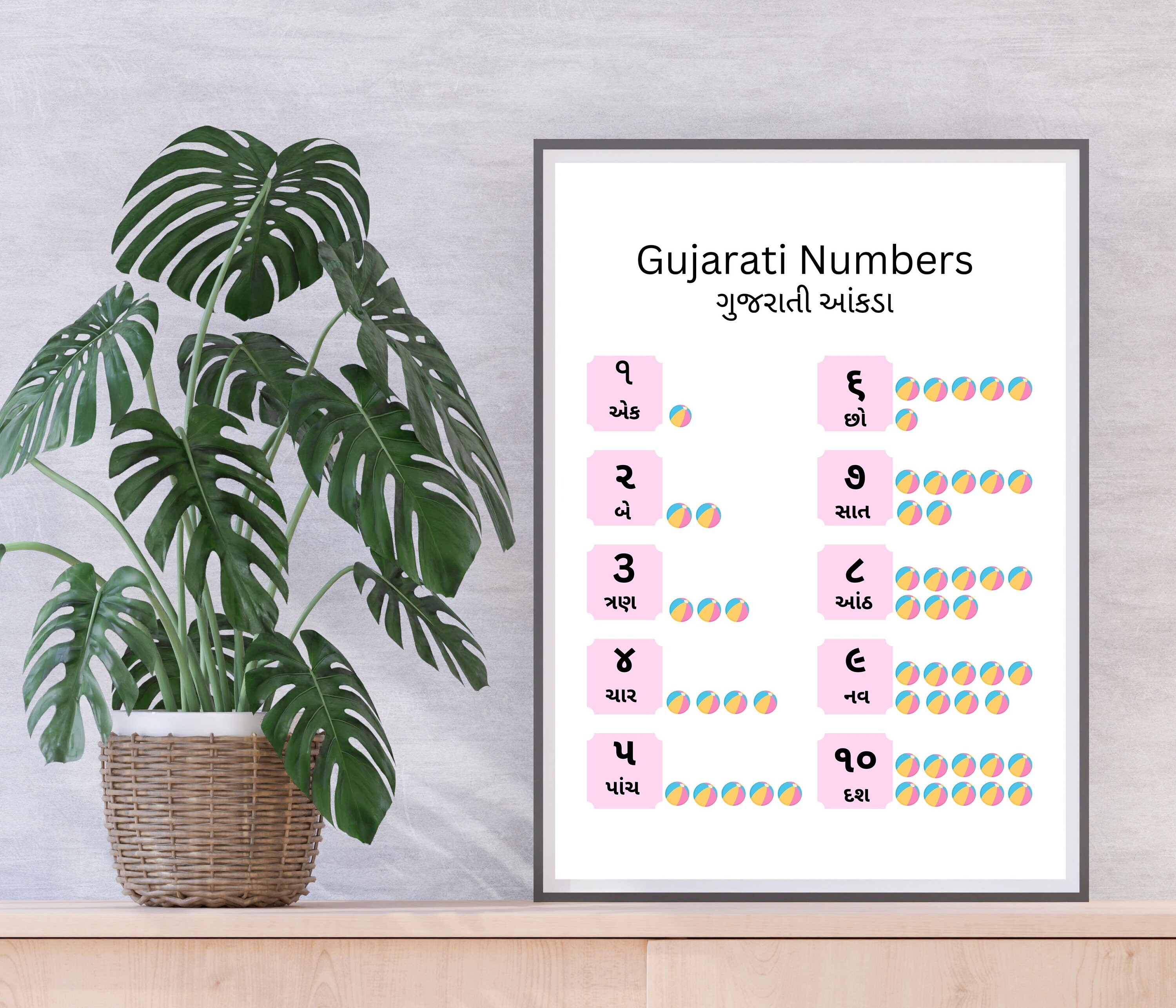 Gujarati Alphabets Numbers Posters Gujarati Nursery Decor - Etsy