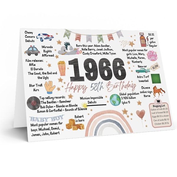 1966 Birthday - Etsy