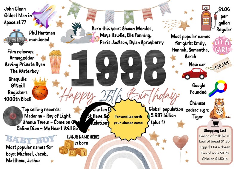 Happy Birthday 1998, Birthday Card Born in 1998, Personalized Birthday ...