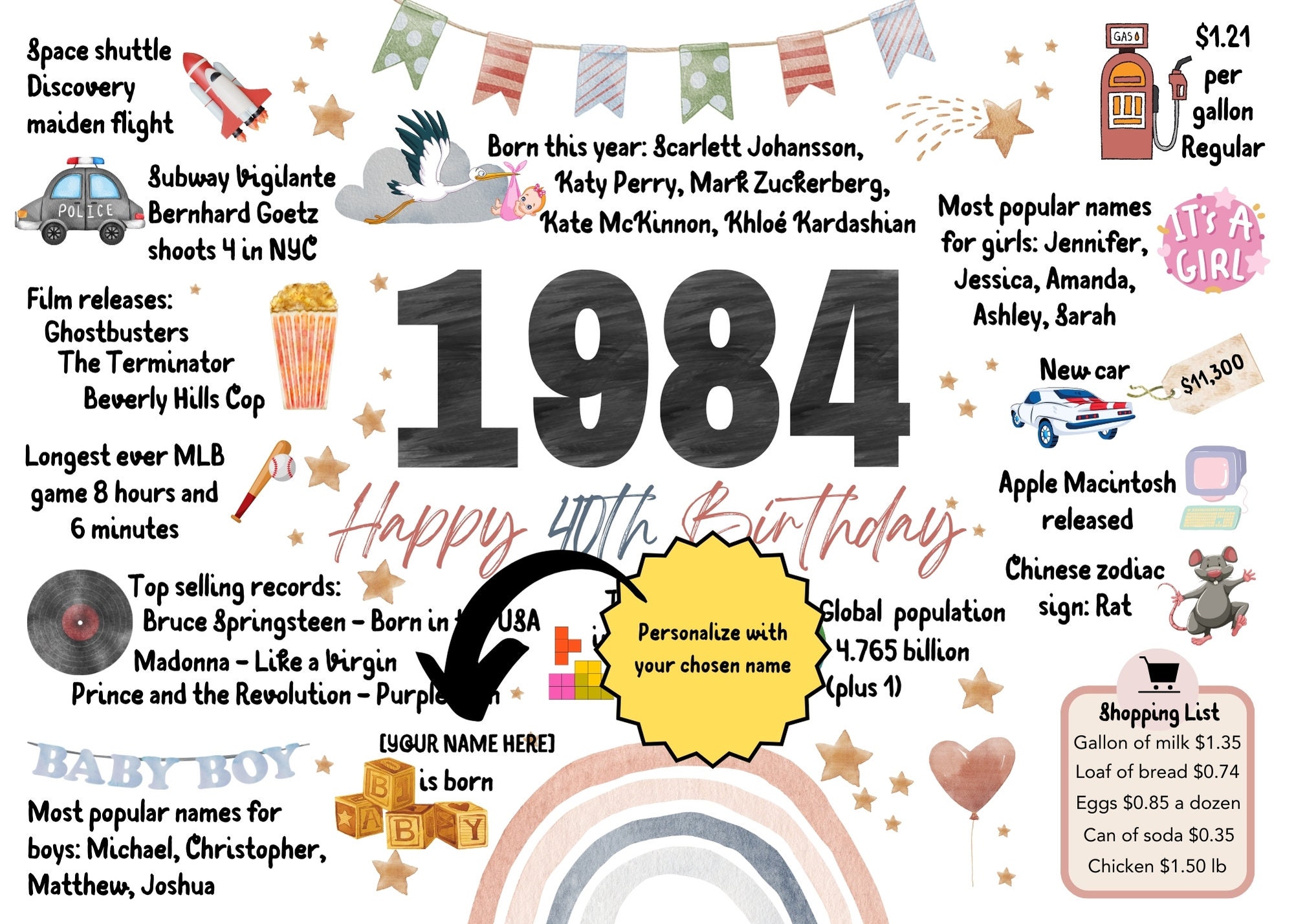 Happy Birthday 1984, Birthday Card Born in 1984, Personalized Birthday ...