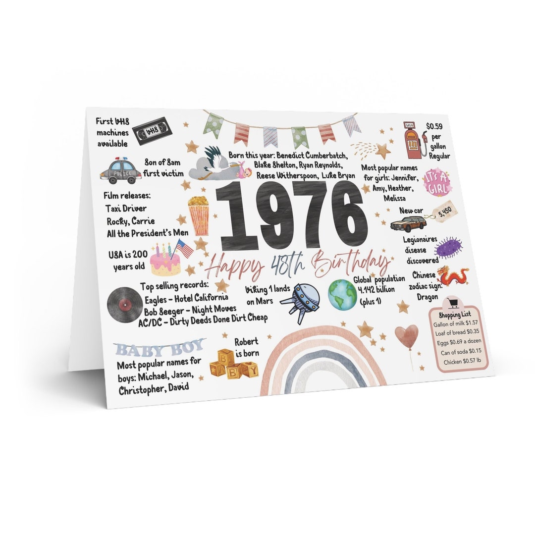 Happy Birthday 1976, Birthday Card Born in 1976, Personalized Birthday ...