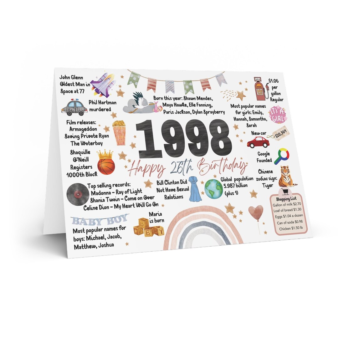 Happy Birthday 1998, Birthday Card Born in 1998, Personalized Birthday ...