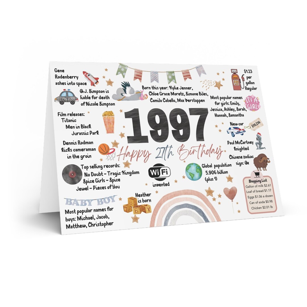Happy Birthday 1997, Birthday Card Born in 1997, Personalized Birthday ...