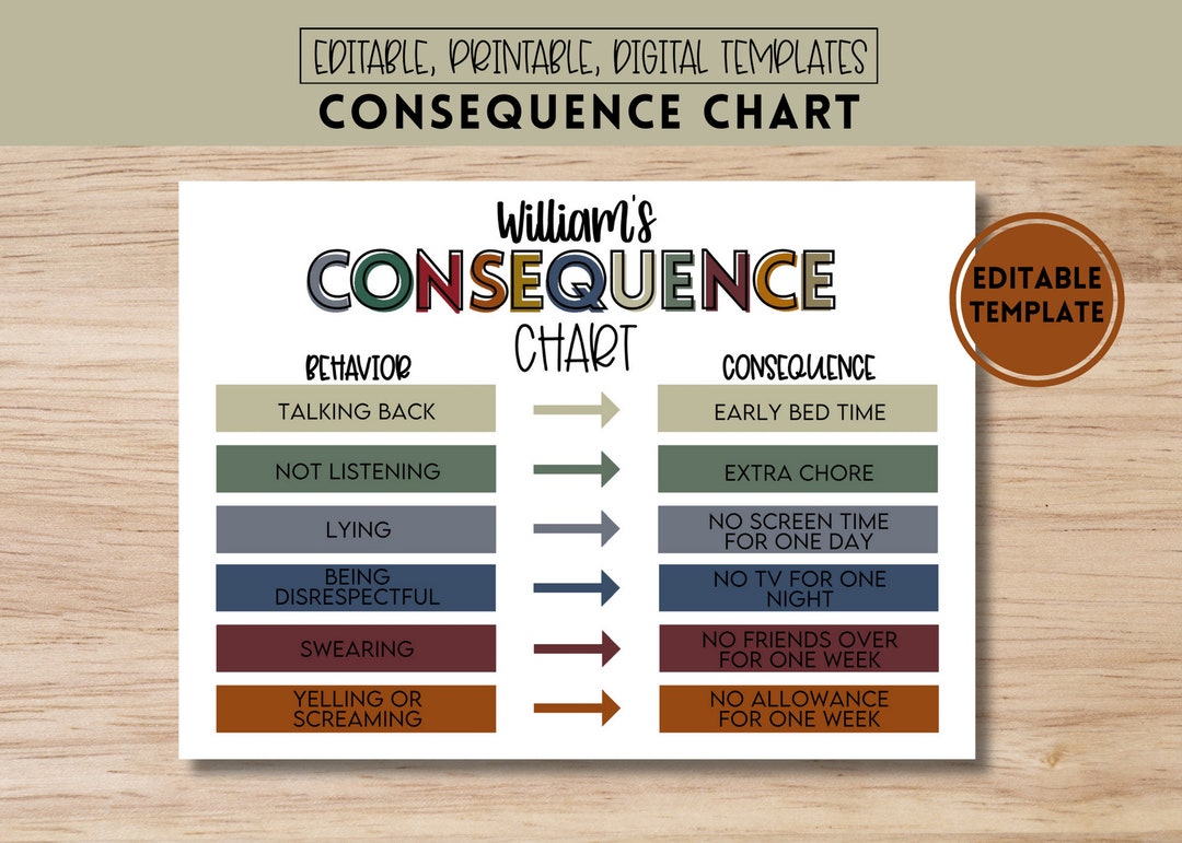 Kids Consequence Tracker, Editable Behavior Tracker, Organization Chart ...