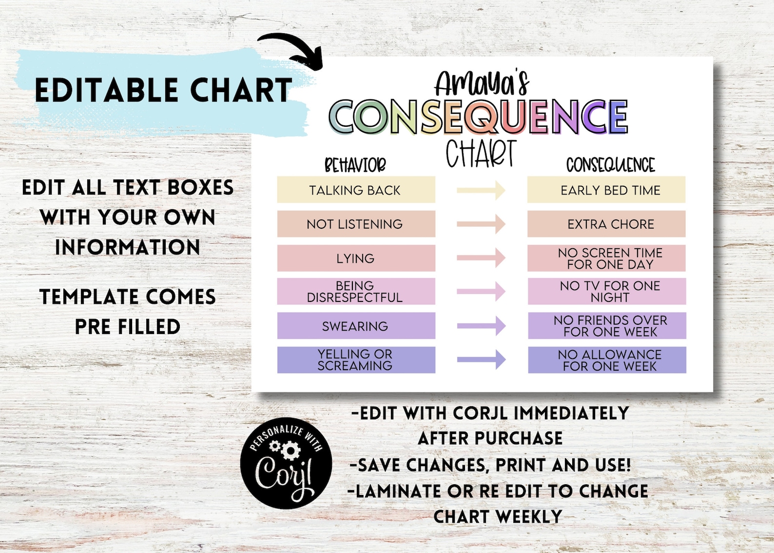 Editable Behavior Tracker, Consequence Chart, Kids Chart, Behavior ...