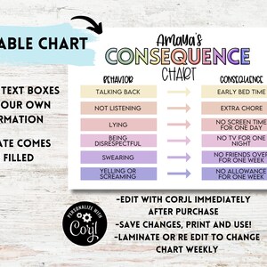 Editable Behavior Tracker, Consequence Chart, Kids Chart, Behavior ...