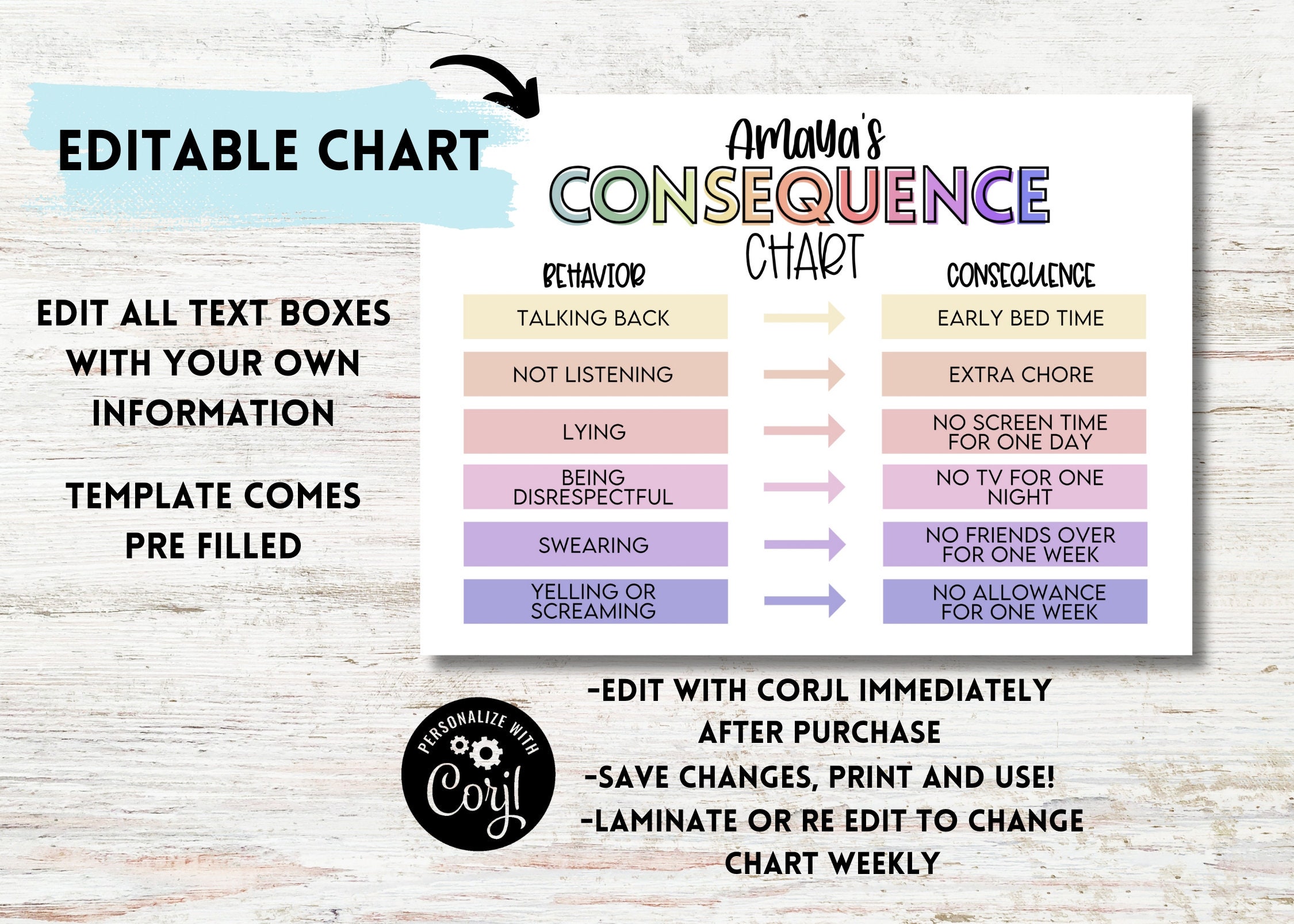 Editable Behavior Tracker, Consequence Chart, Kids Chart, Behavior ...