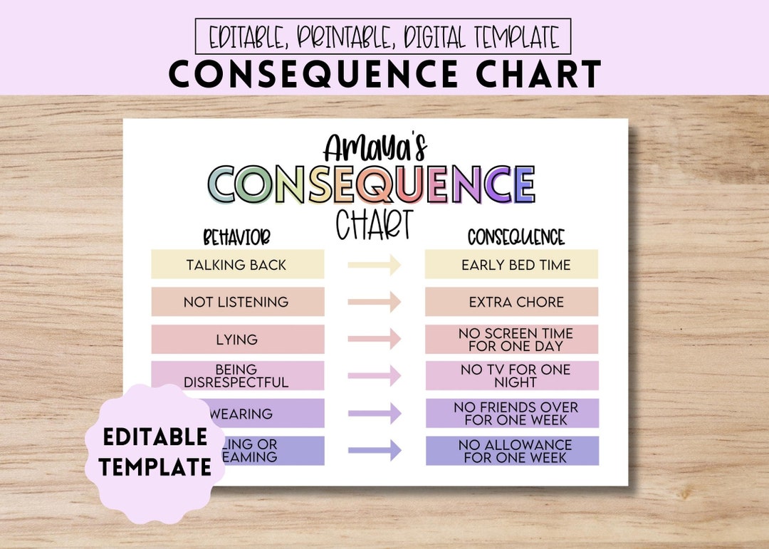 Editable Behavior Tracker, Consequence Chart, Kids Chart, Behavior ...