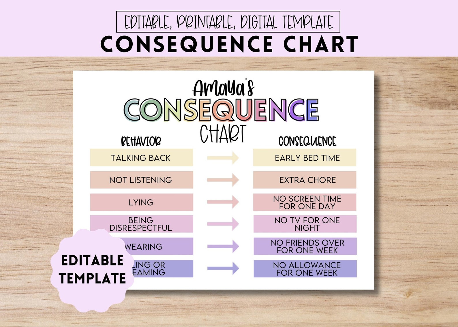 Editable Behavior Tracker, Consequence Chart, Kids Chart, Behavior ...