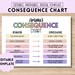 Editable Behavior Tracker, Consequence Chart, Kids Chart, Behavior ...