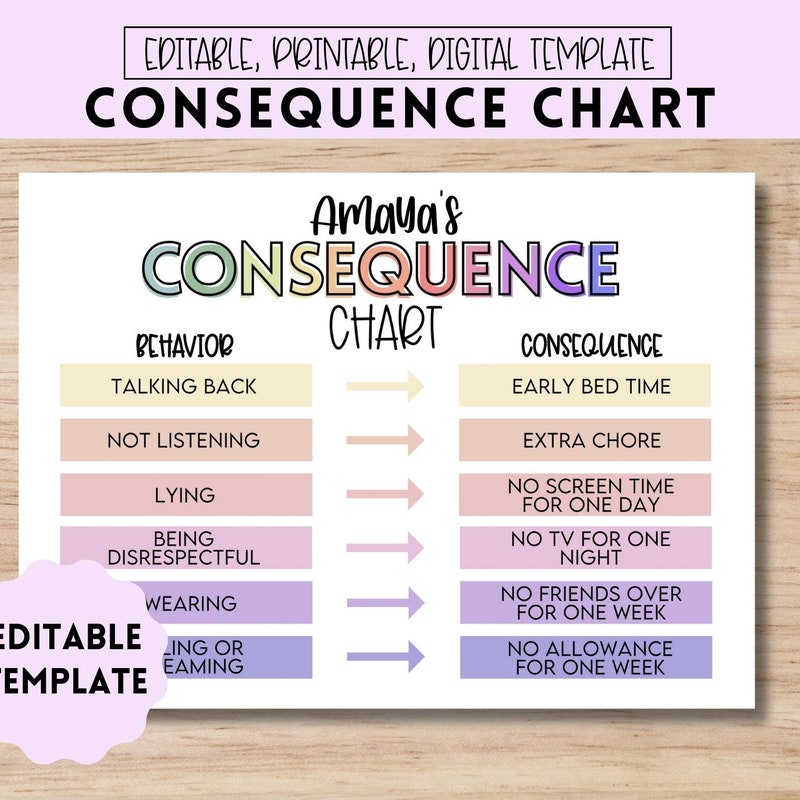 Consequence Chart - Etsy
