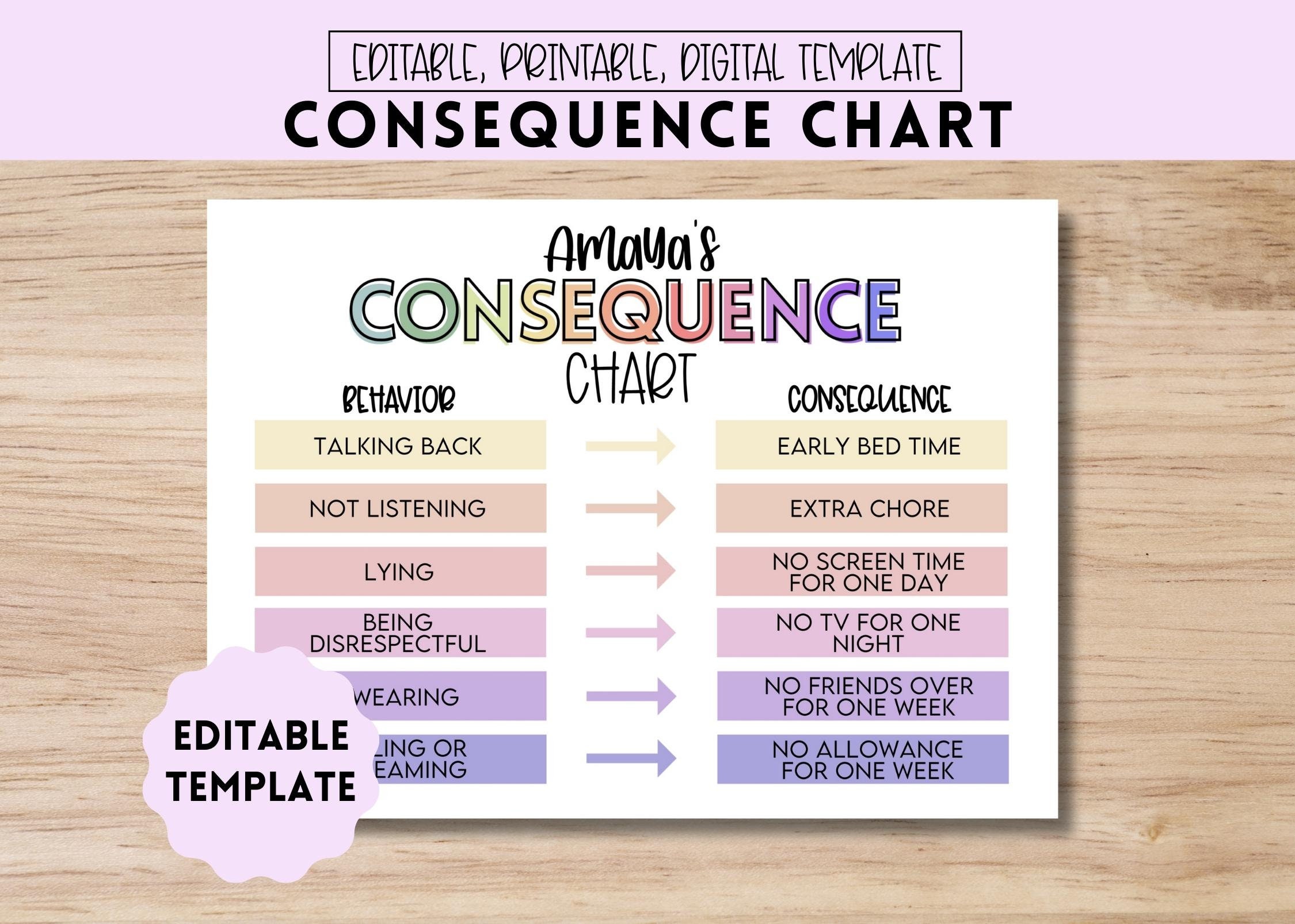 Editable Behavior Tracker, Consequence Chart, Kids Chart, Behavior ...
