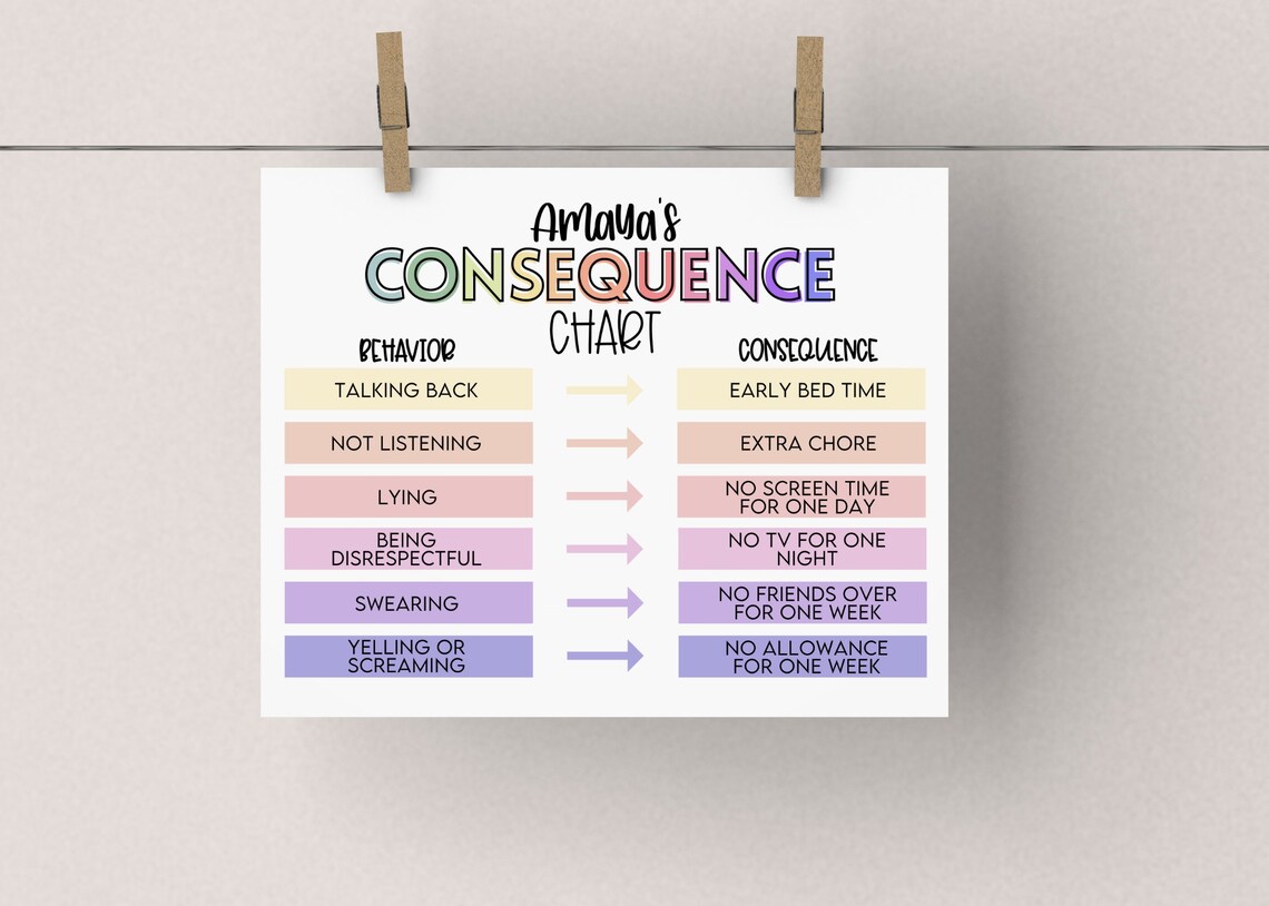 Editable Behavior Tracker, Consequence Chart, Kids Chart, Behavior ...