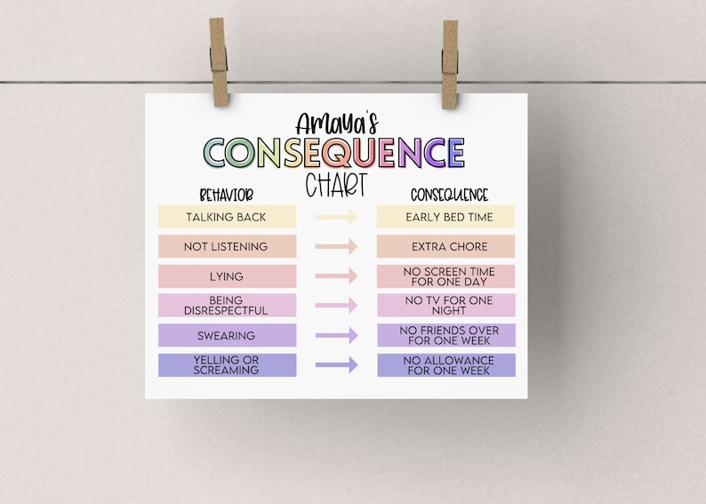Editable Behavior Tracker, Consequence Chart, Kids Chart, Behavior ...