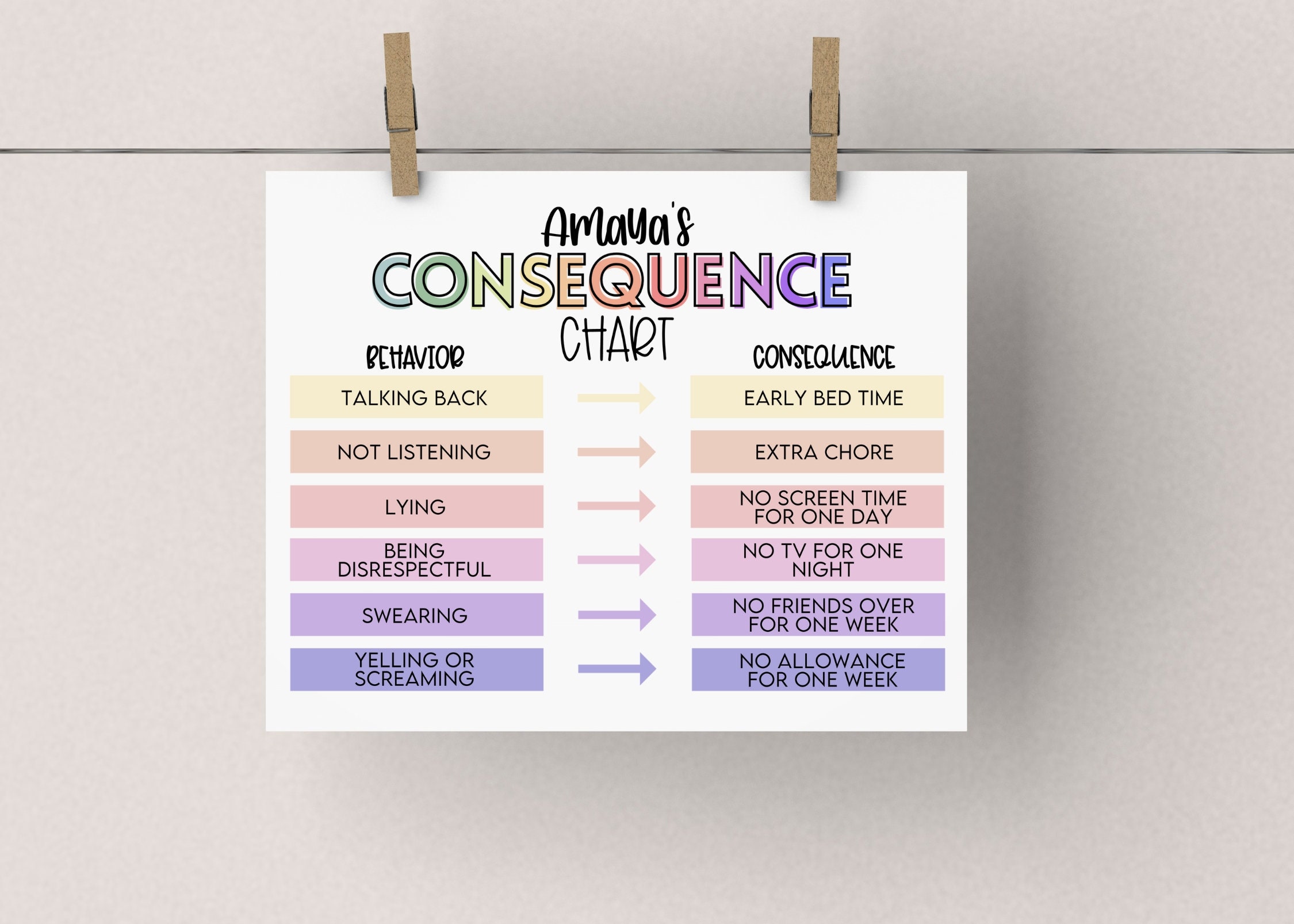 Editable Behavior Tracker, Consequence Chart, Kids Chart, Behavior ...