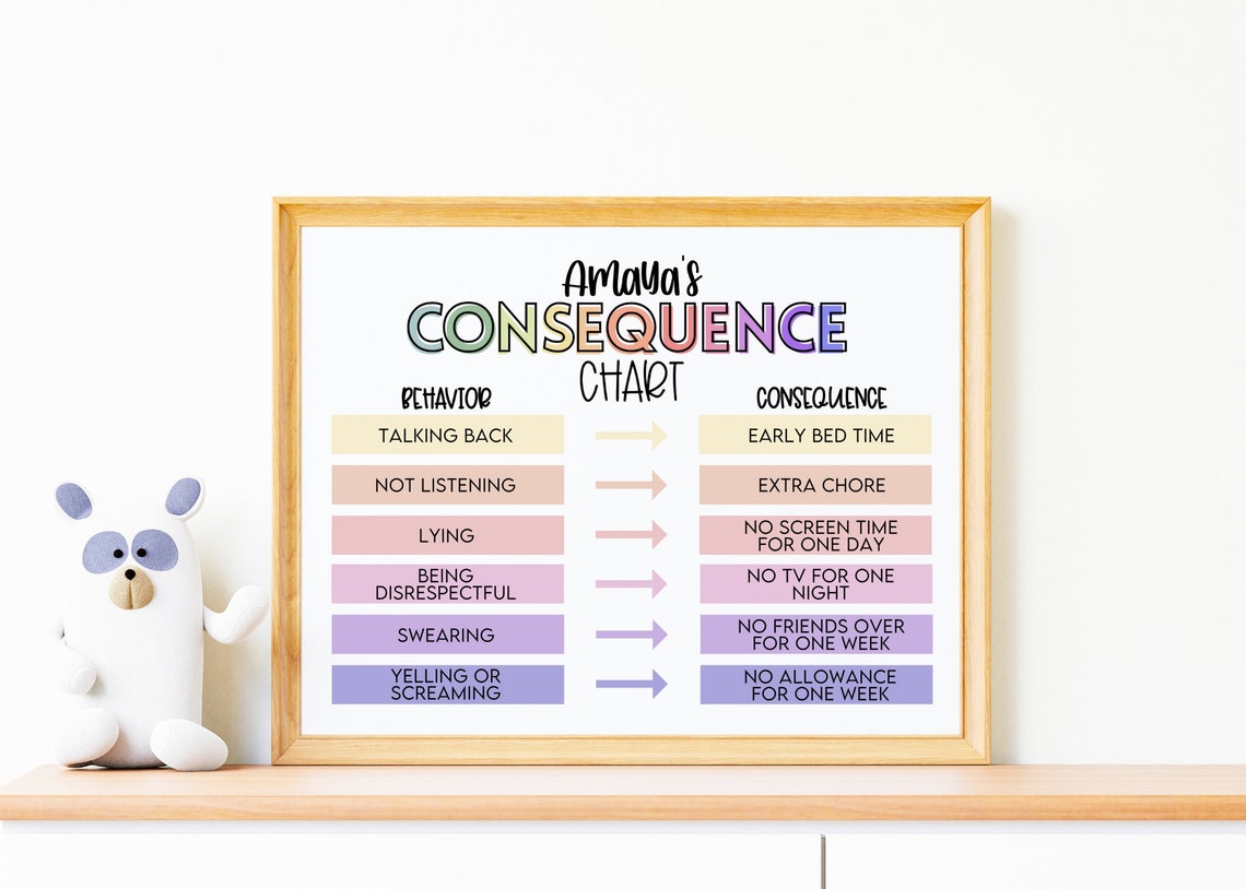 Editable Behavior Tracker, Consequence Chart, Kids Chart, Behavior ...