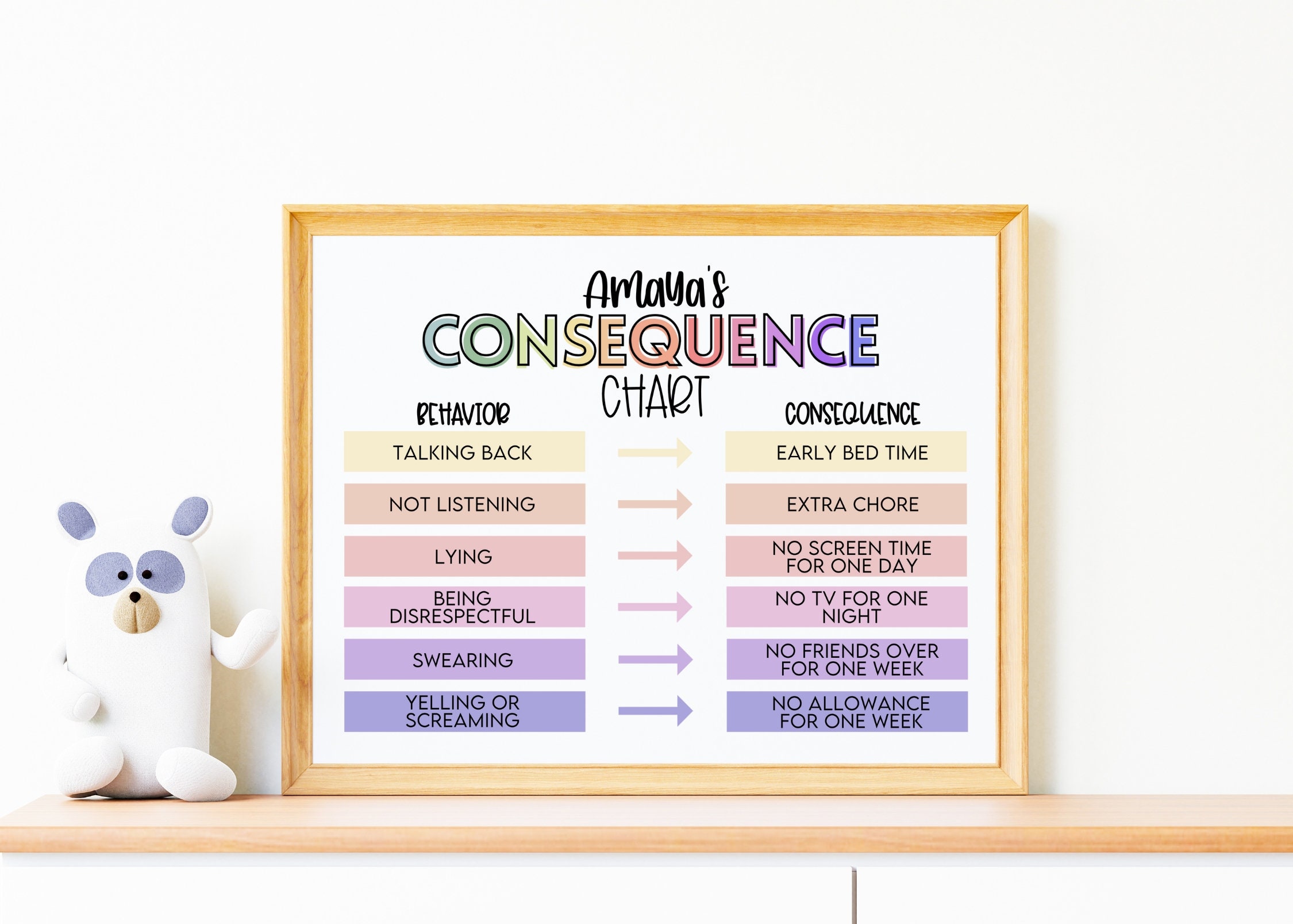 Editable Behavior Tracker, Consequence Chart, Kids Chart, Behavior ...