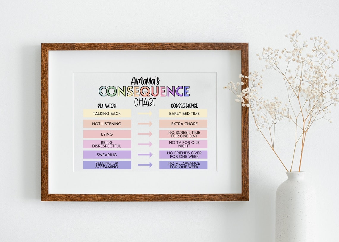 Editable Behavior Tracker, Consequence Chart, Kids Chart, Behavior ...