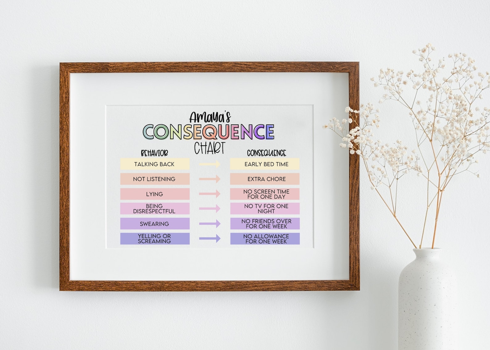 Editable Behavior Tracker, Consequence Chart, Kids Chart, Behavior ...